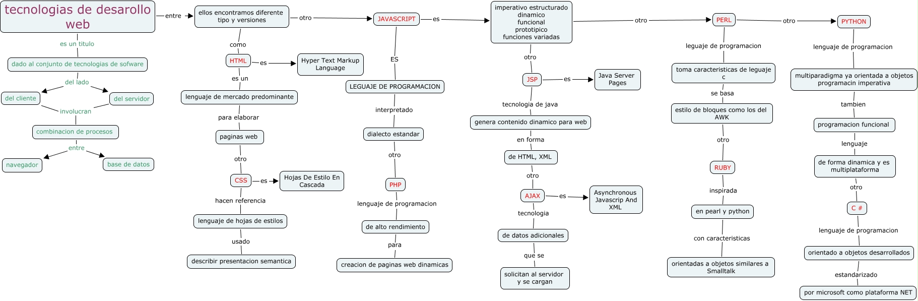 SALA_1_PC20_desarrolladores web